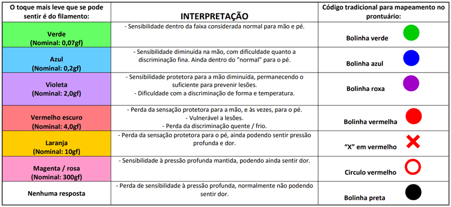 estesiometro-para-teste-de-sensibilidade-sorri-bauru